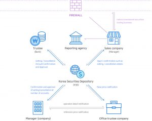 Direct Sales System(OPS) – 신한펀드파트너스